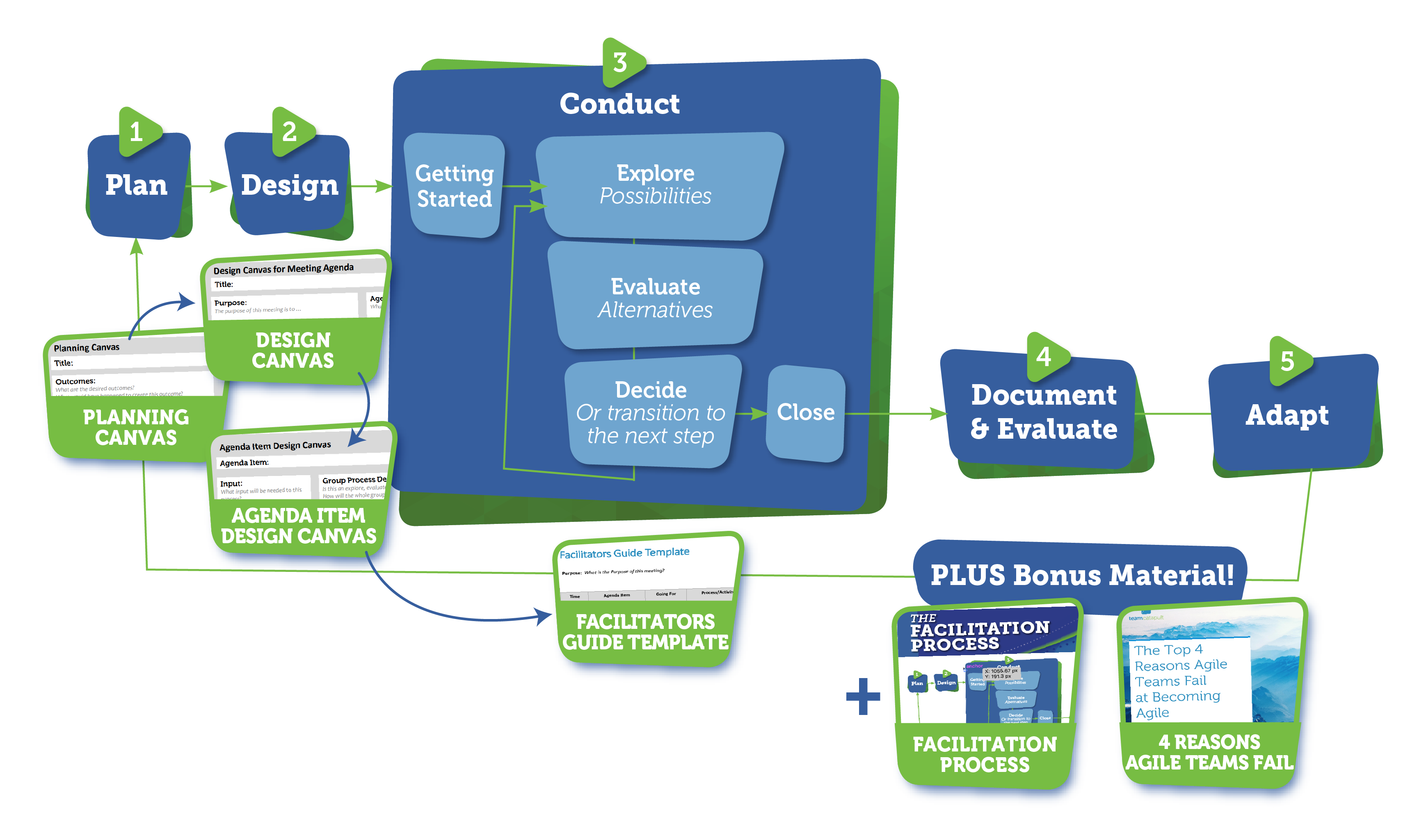Facilitation Planning Toolkit | Agile Facilitation | TeamCatapult