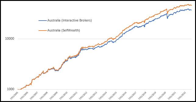 ASX Weekly Turnkey Strategy - The Chartist