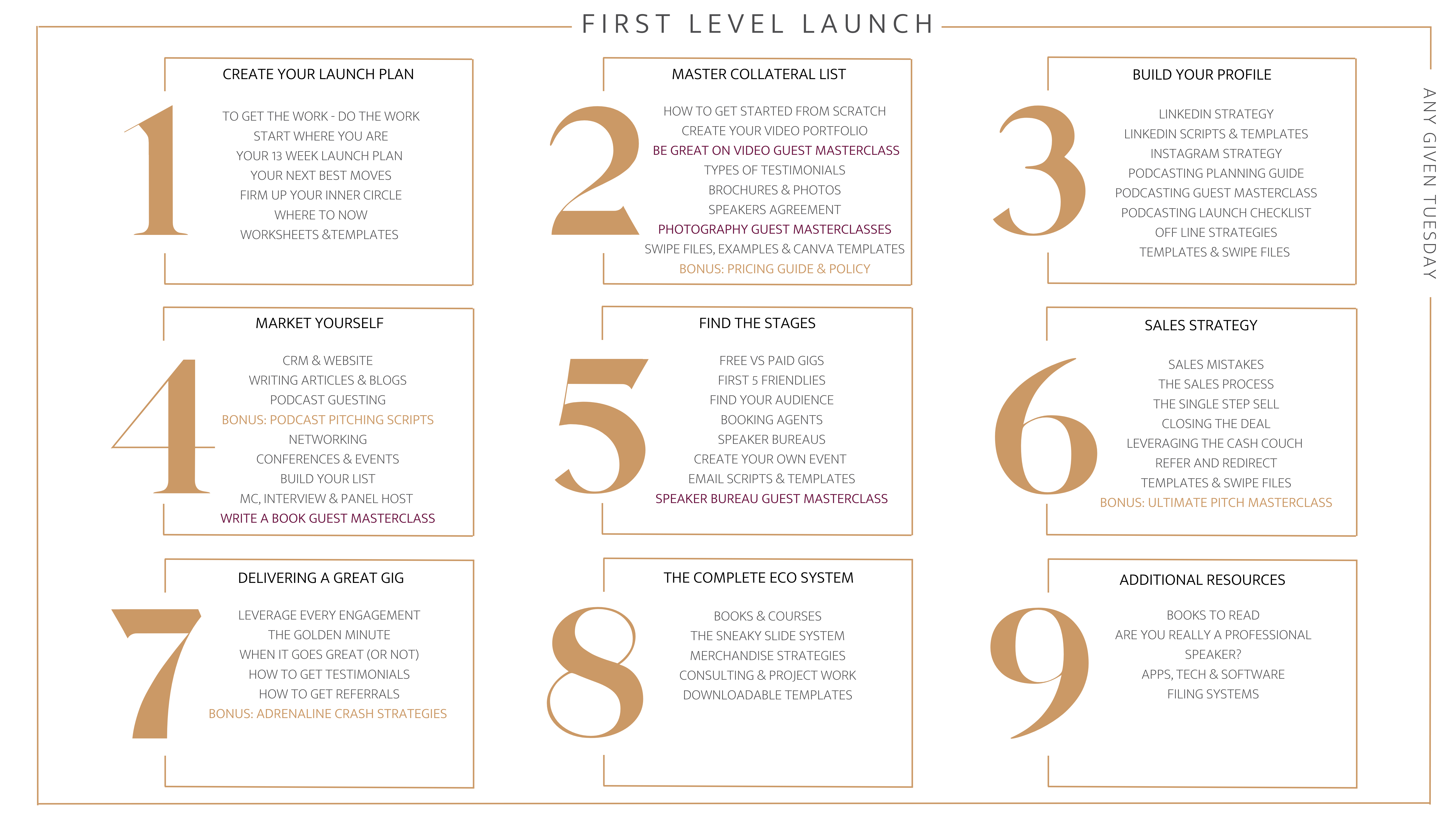 First Level Launch
