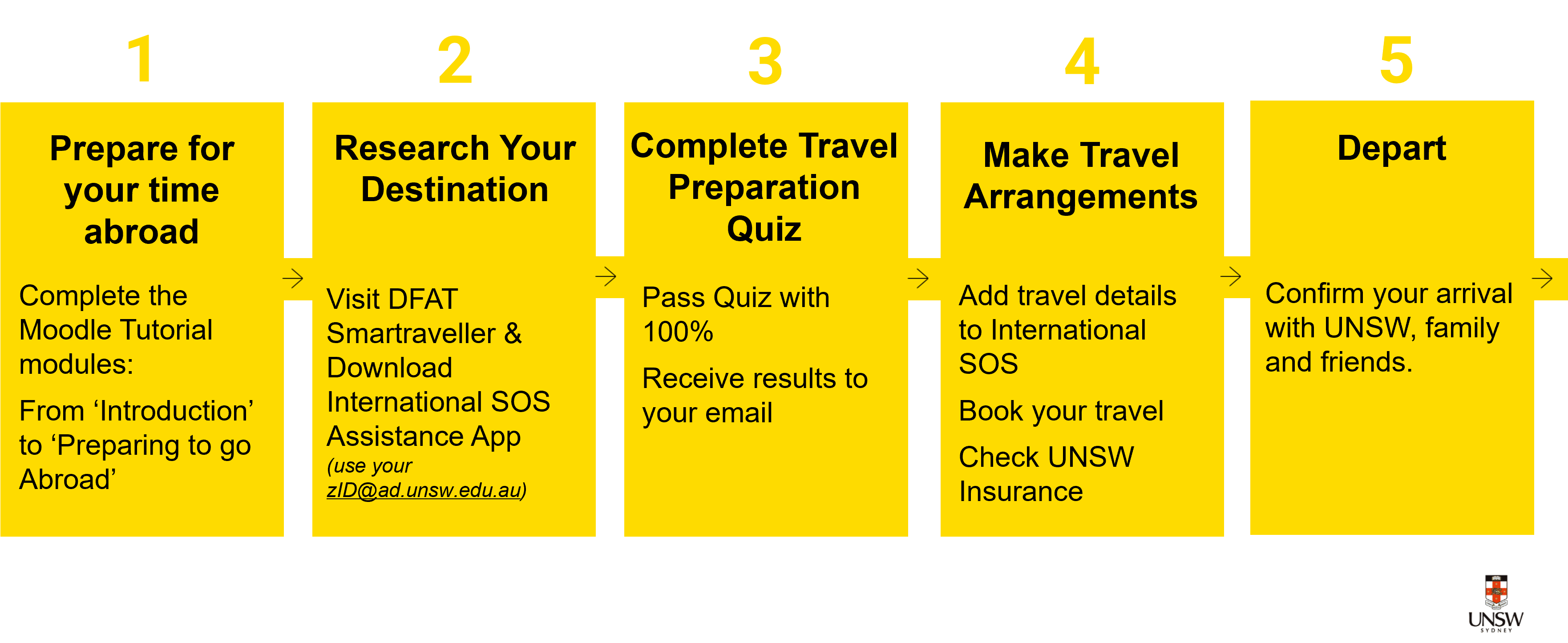 UNSW Learning Abroad Short Programs | Student Travel Preparation