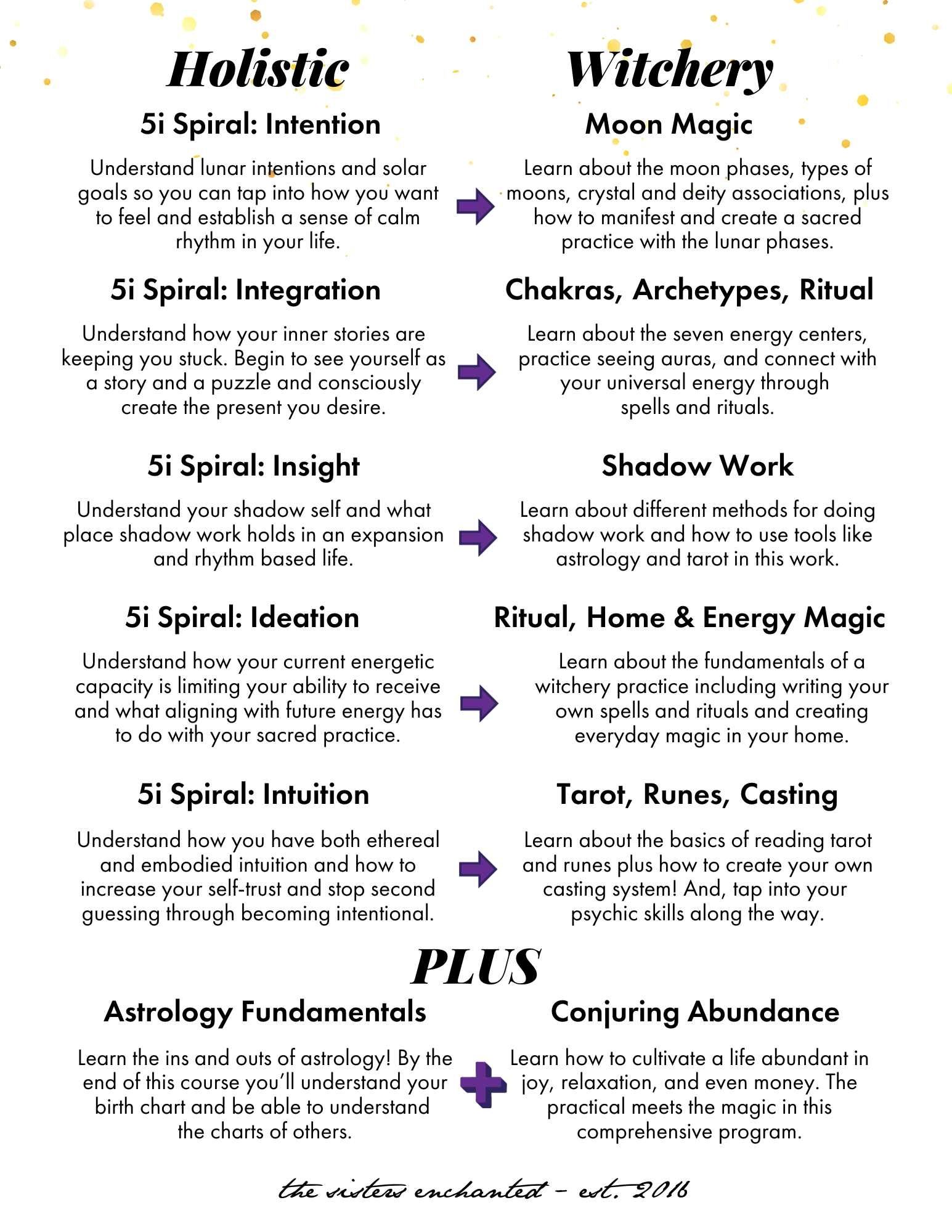 Holistic Witchery Course Prospectus