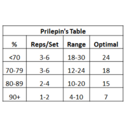 Prilepin's Table - A Starting Point But Not Gospel