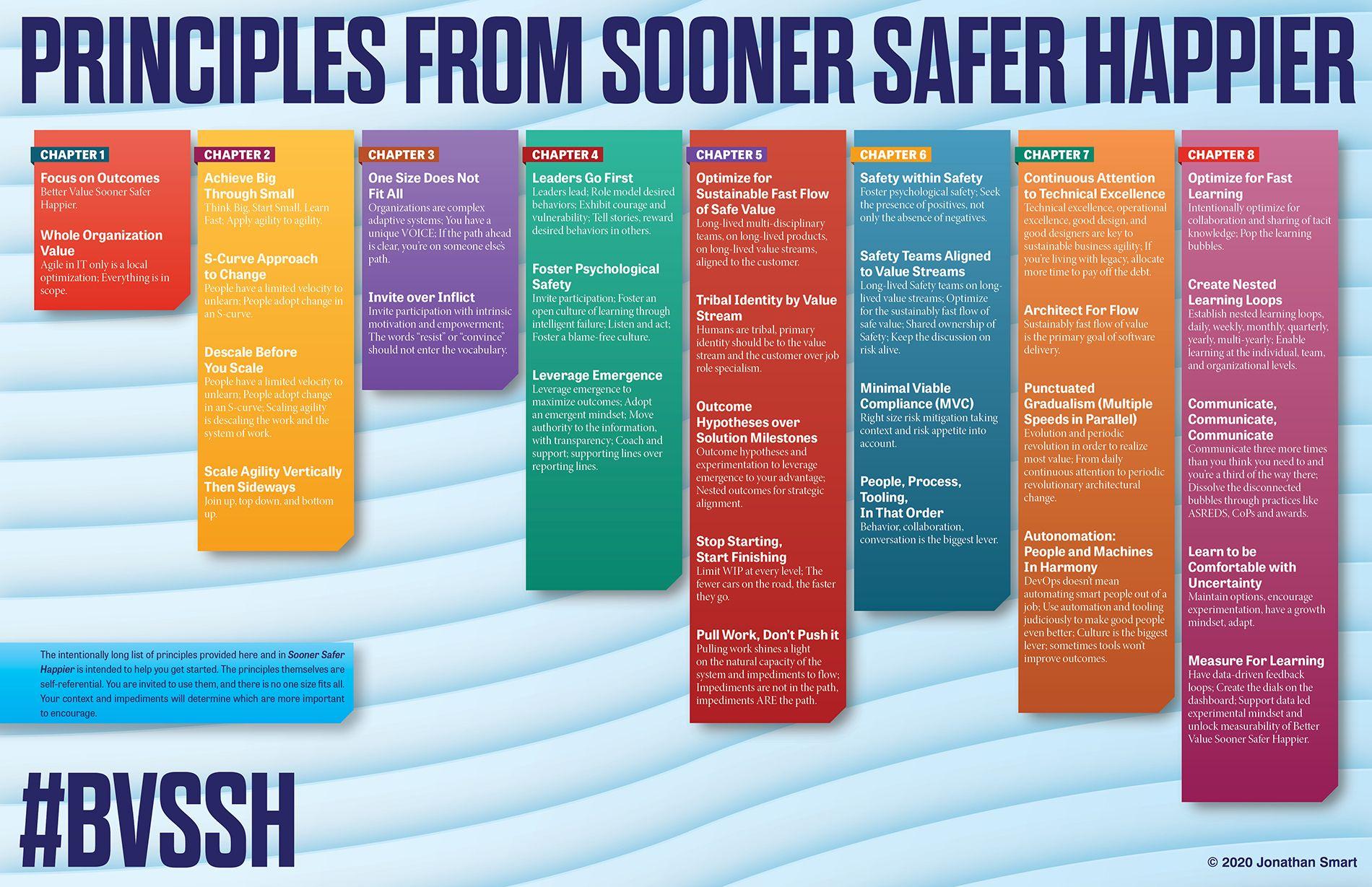 Excerpt | Sooner Safer Happier