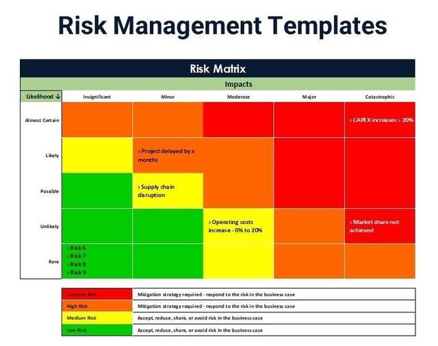 Ready to Use Business Case Templates