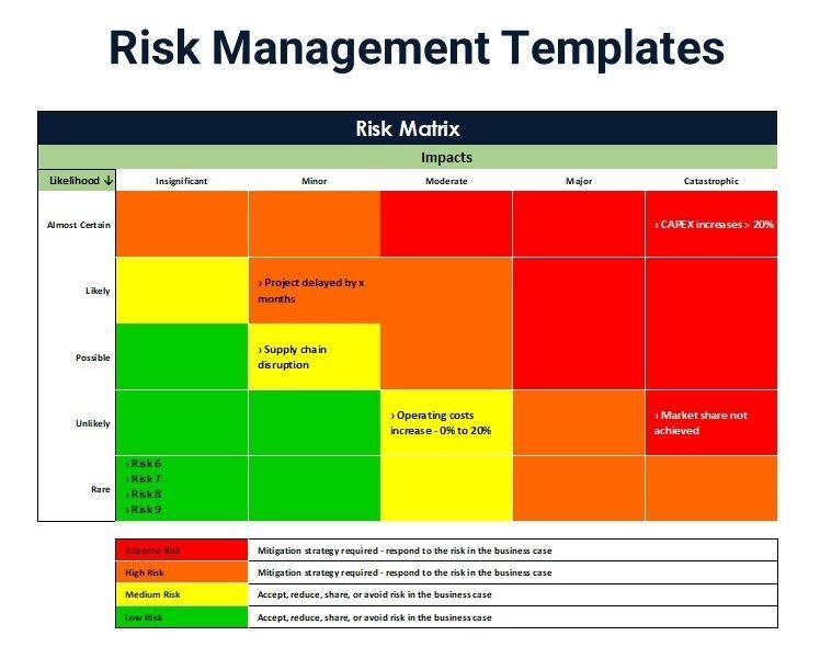 Business Case Templates