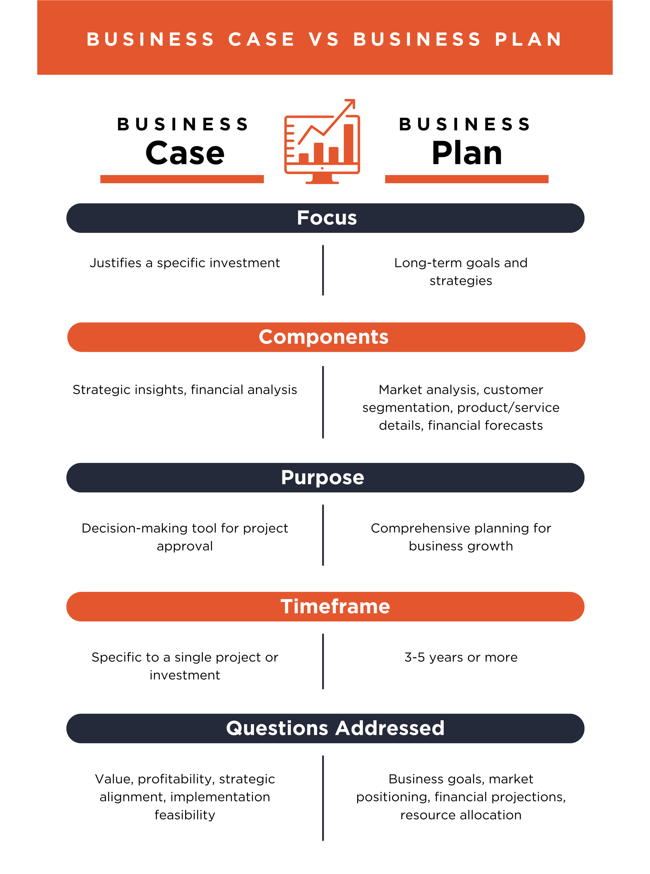 Five Steps to Develop a Solid Business Case with Examples