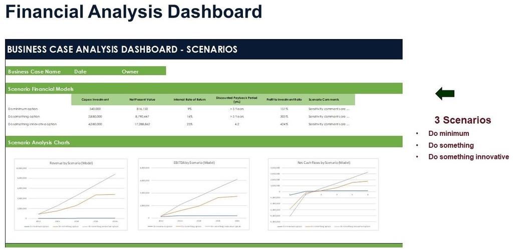 Ready to Use Business Case Templates