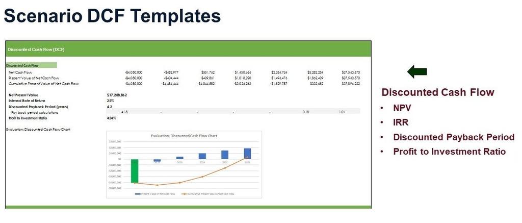 Business Case Financial Analysis: Step-by-Step Guide