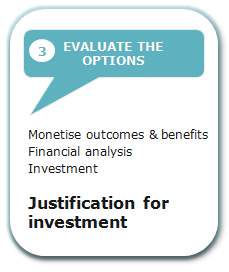 Five Steps to Develop a Solid Business Case with Examples