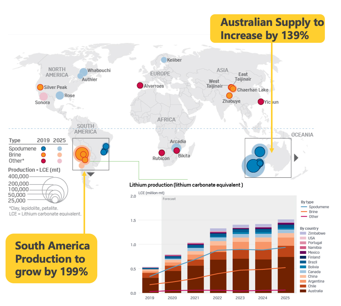 Incorporate new technology development here in the U.S. such as: