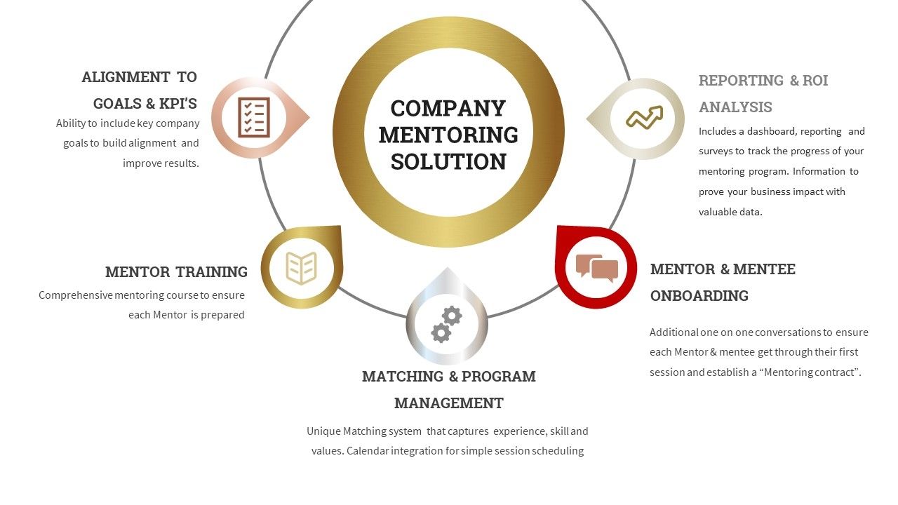 Mentoring for Success