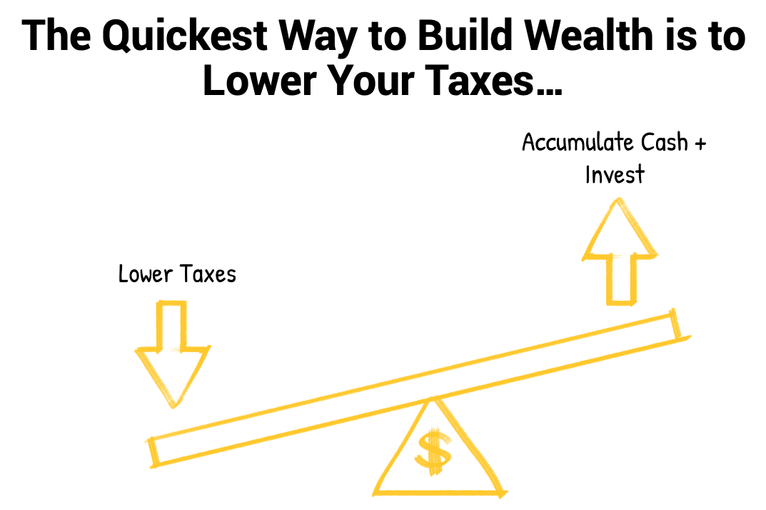 The quickest way to build wealth is to lower your taxes...