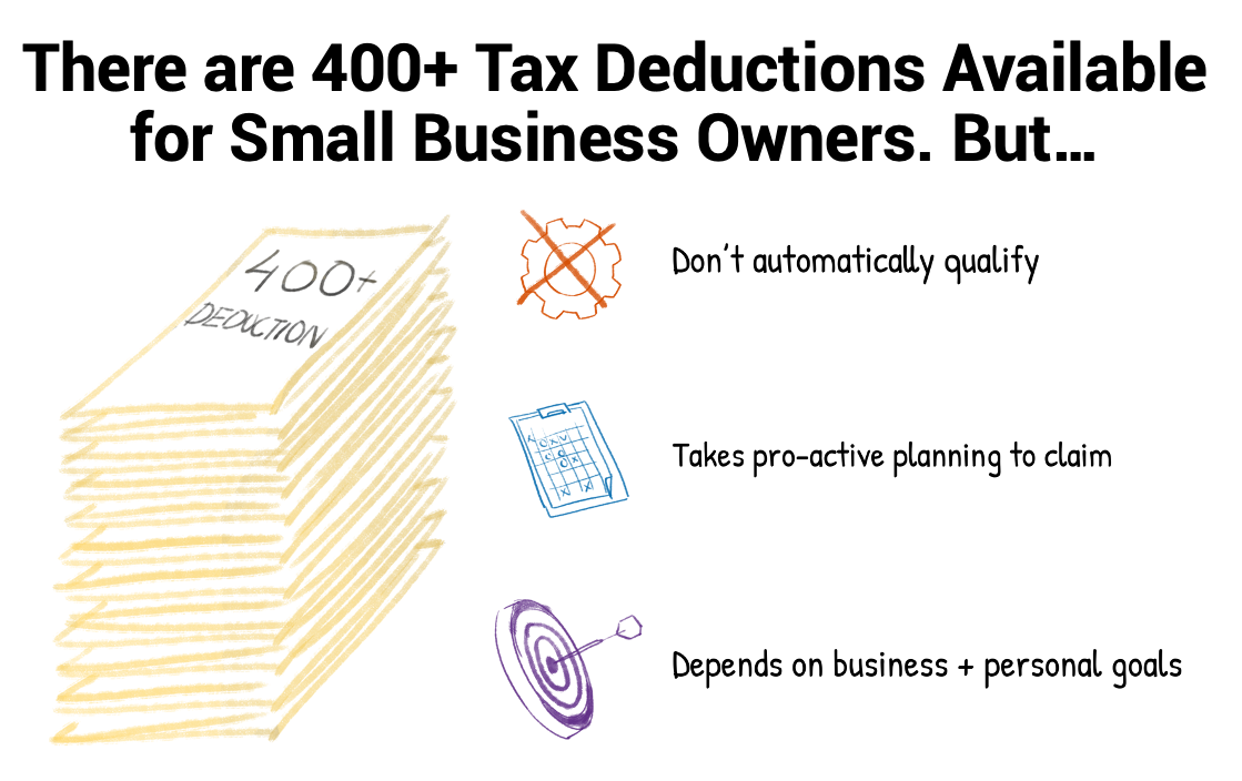 There are over 400 tax deduction strategies available for small ...