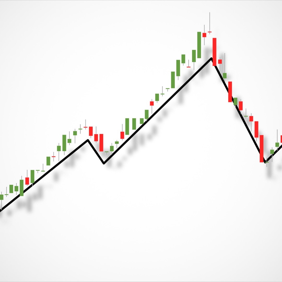 Using Price Charts To Manage Your TSP