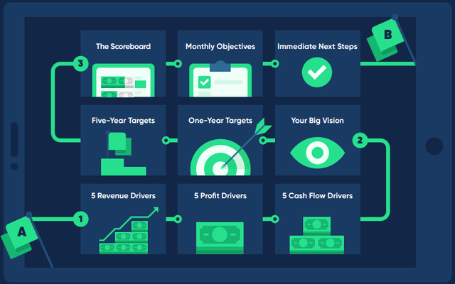 The CFO Project Membership