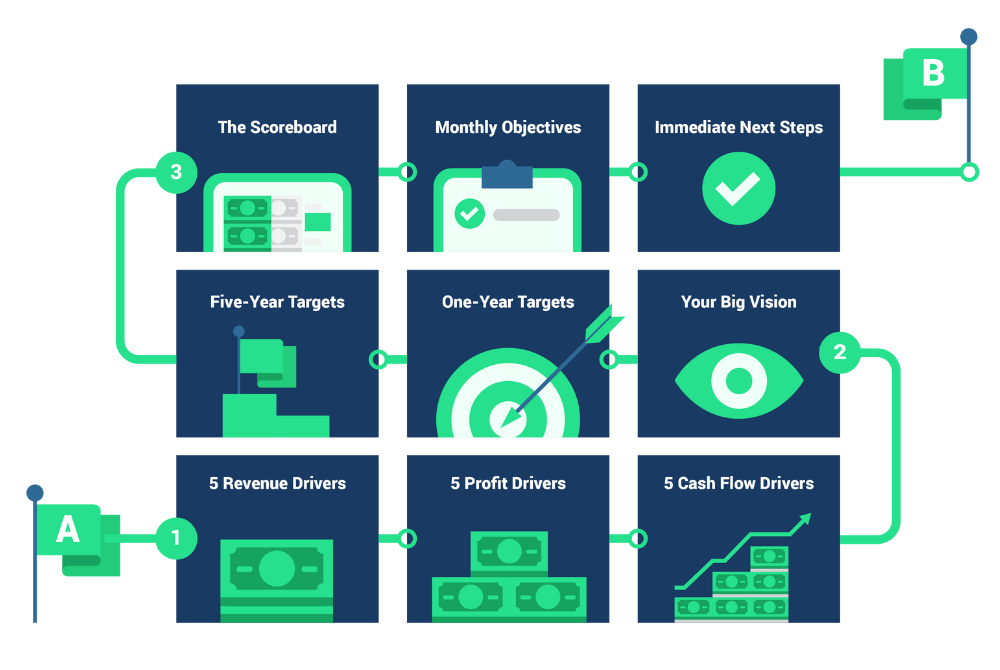 The CFO Project Membership