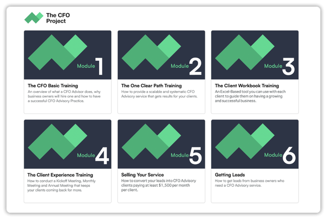 The CFO Project Membership