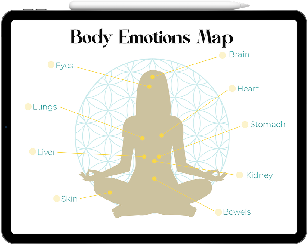 Body Emotions Map