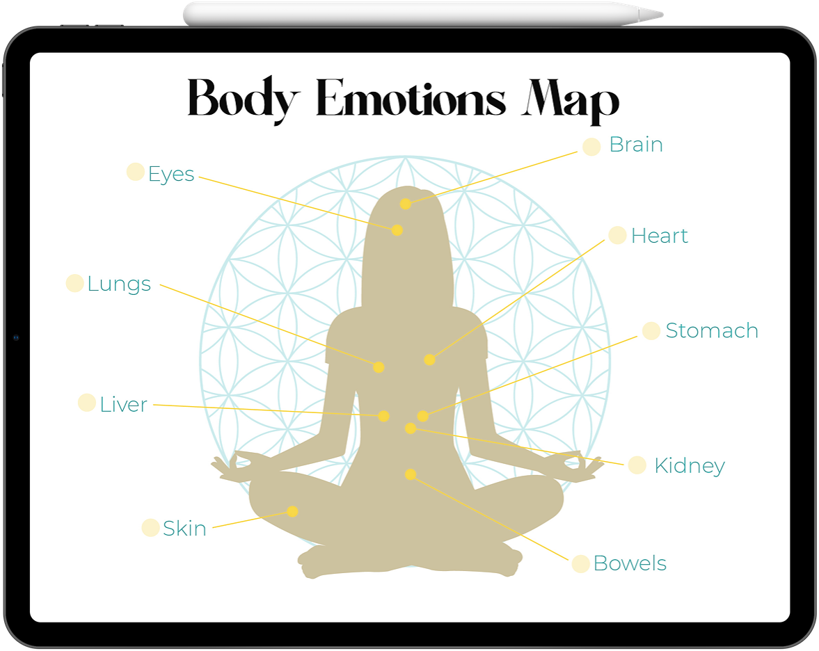 Body Emotions Map