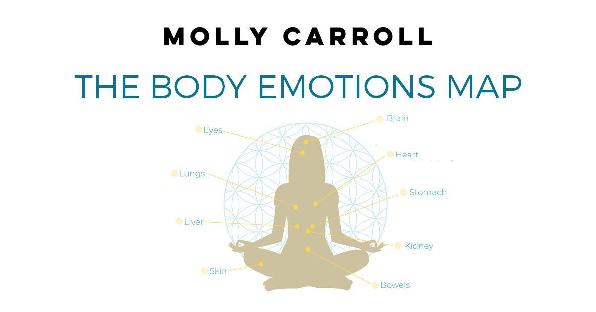 Body Emotions Map