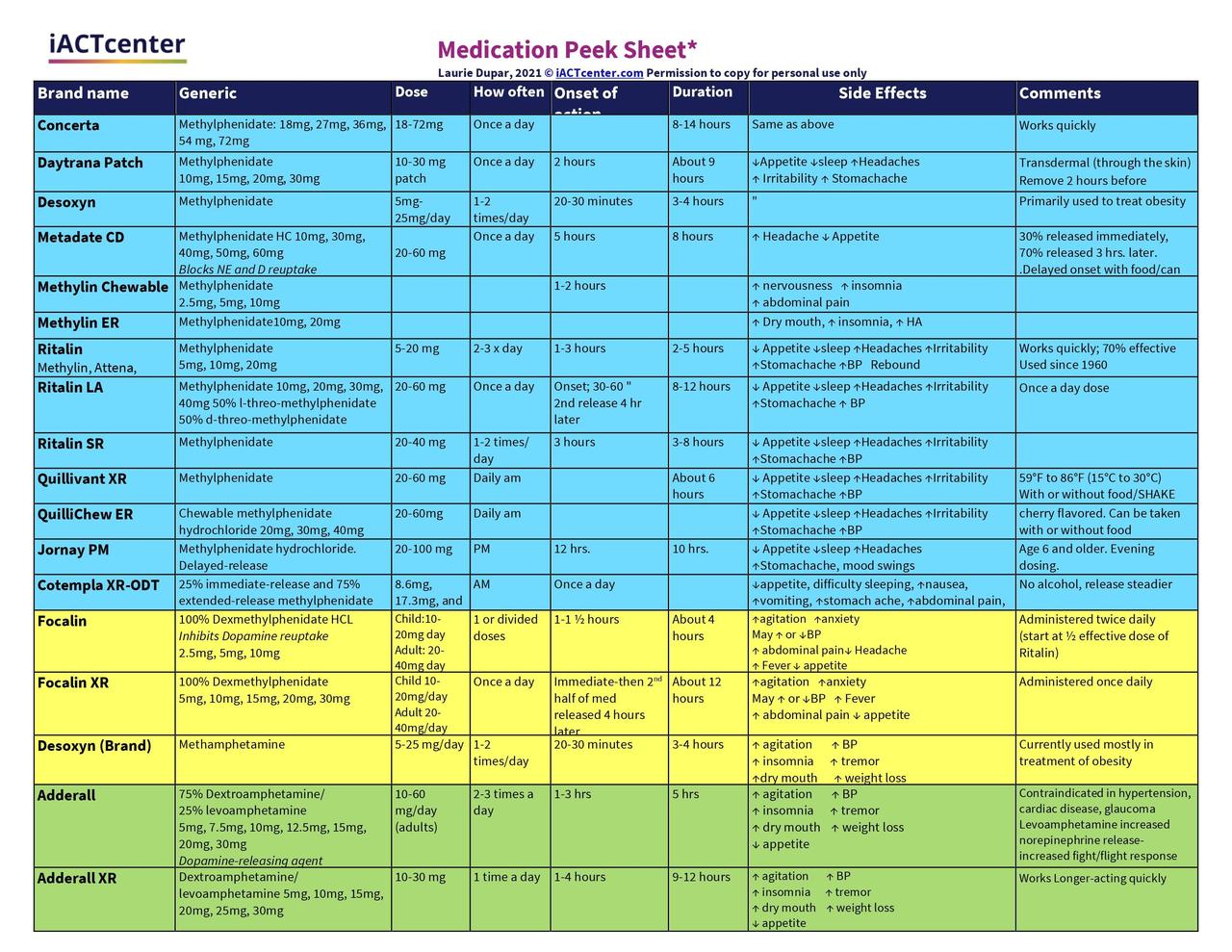 ADHD Medication Answers