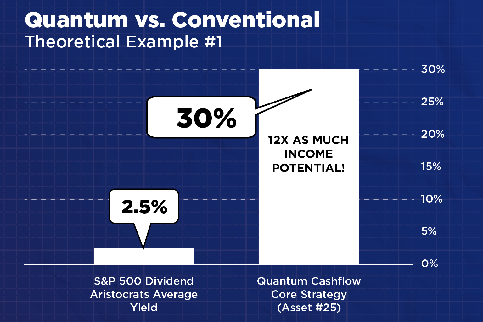 The “Quantum Cashflow”