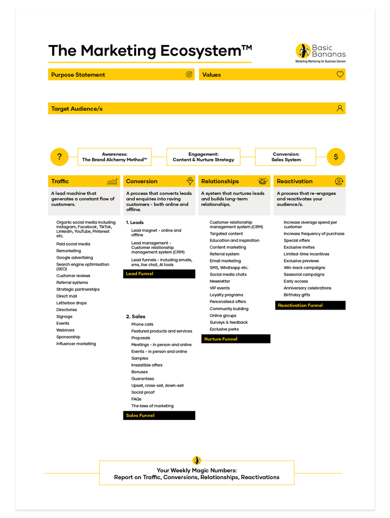 Marketing Ecosystem AusActive