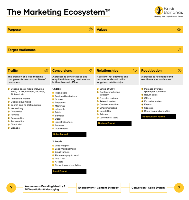 The Marketing Ecosystem