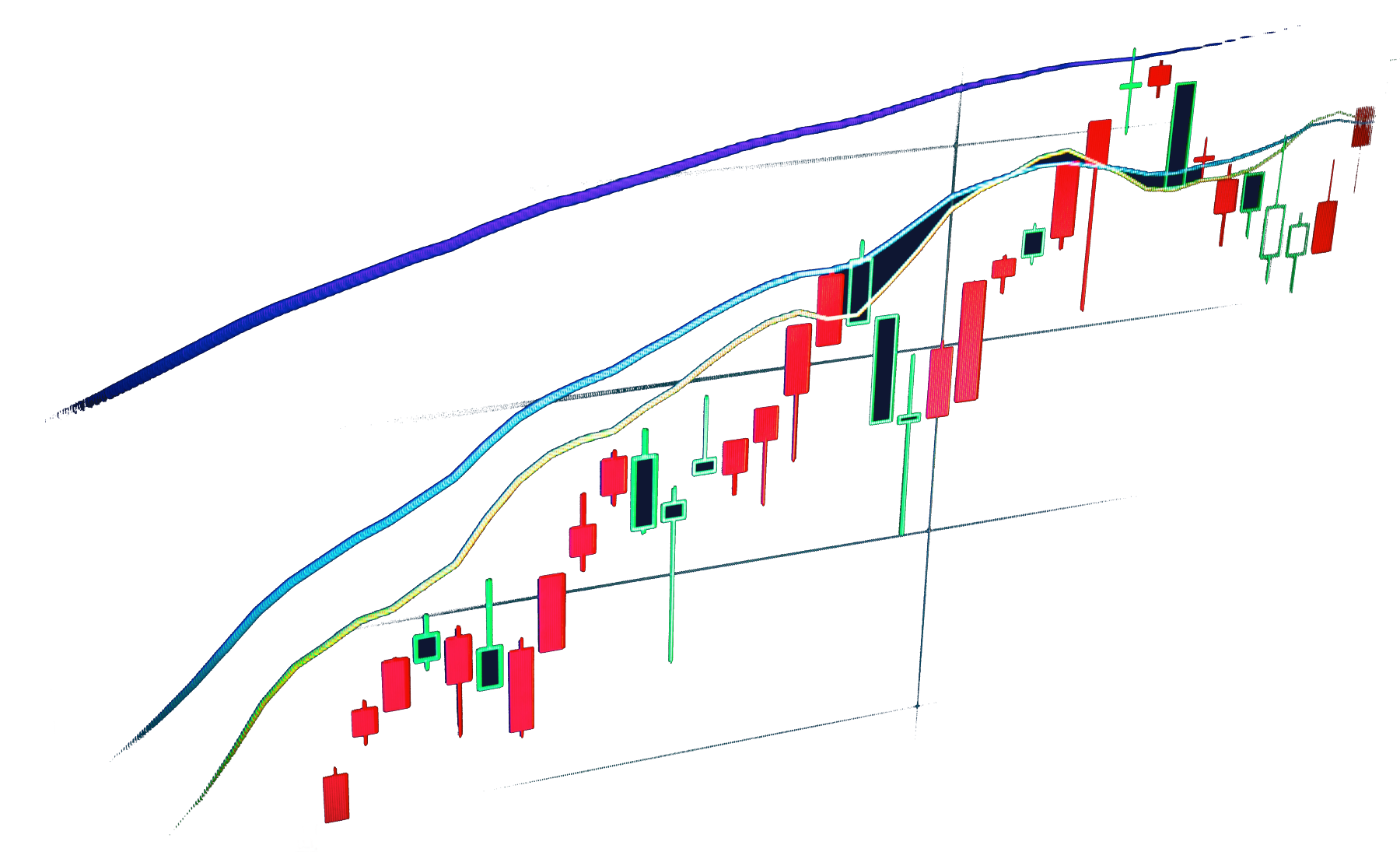 Option Hotline | Five Indicators