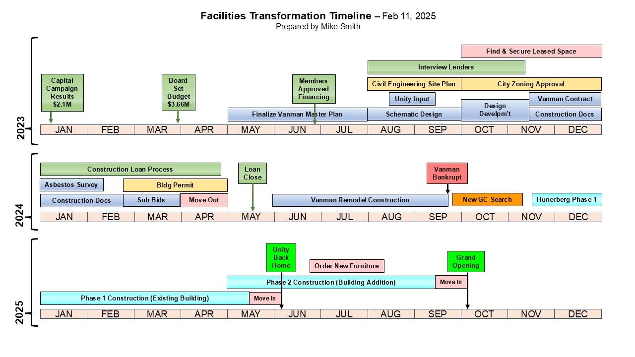 Building Renovation Updates | Unity Minneapolis - Enhancing Our Church ...