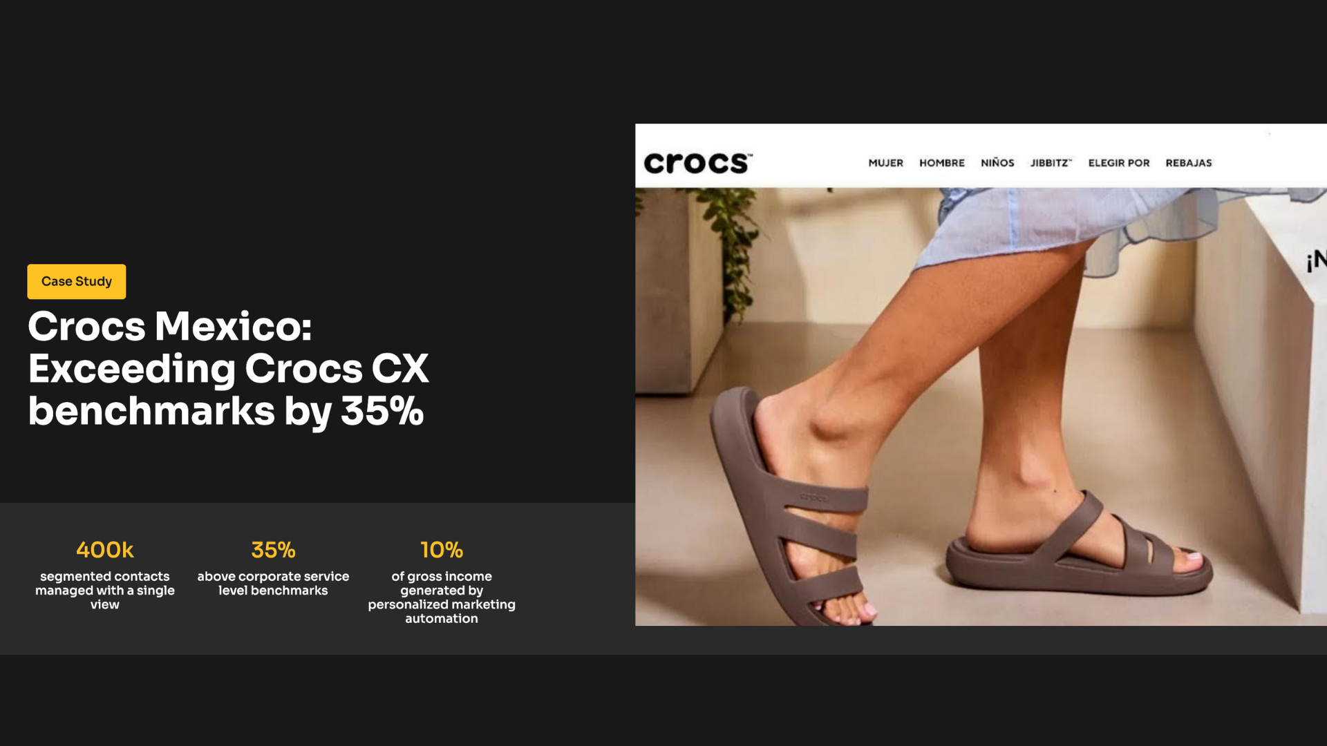 Crocs case study | Ontraport