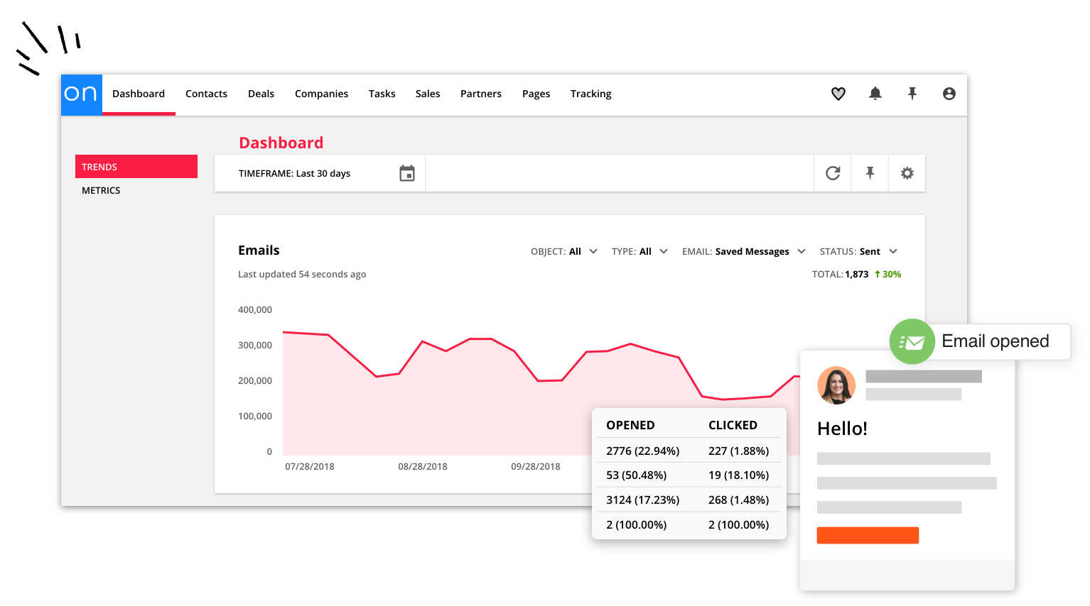Compare Ontraport vs. Kajabi | Ontraport Compare Ontraport vs. Kajabi | Ontraport