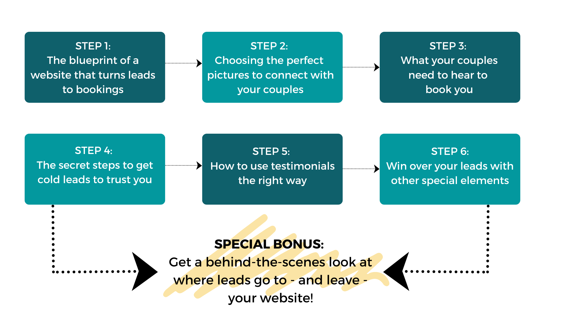 Winning Website Formula for Wedding Pros