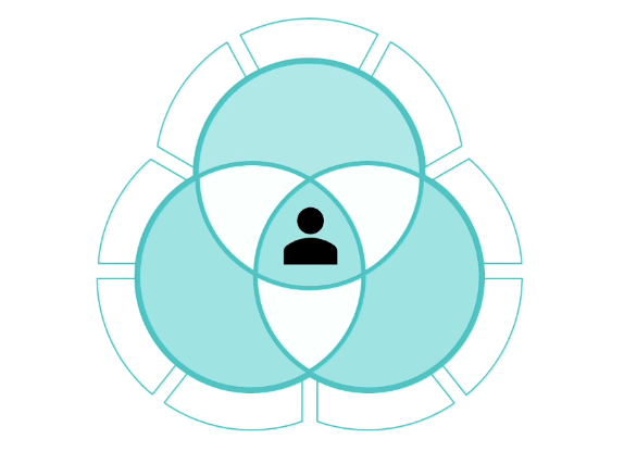 The Genius Model | The Models Method