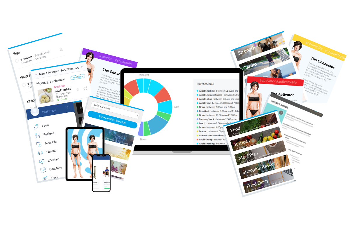 Download your Blank Health Plan Template HERE and work with your Coach ...